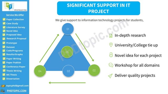 Information Technology Project Research Topics | PPT