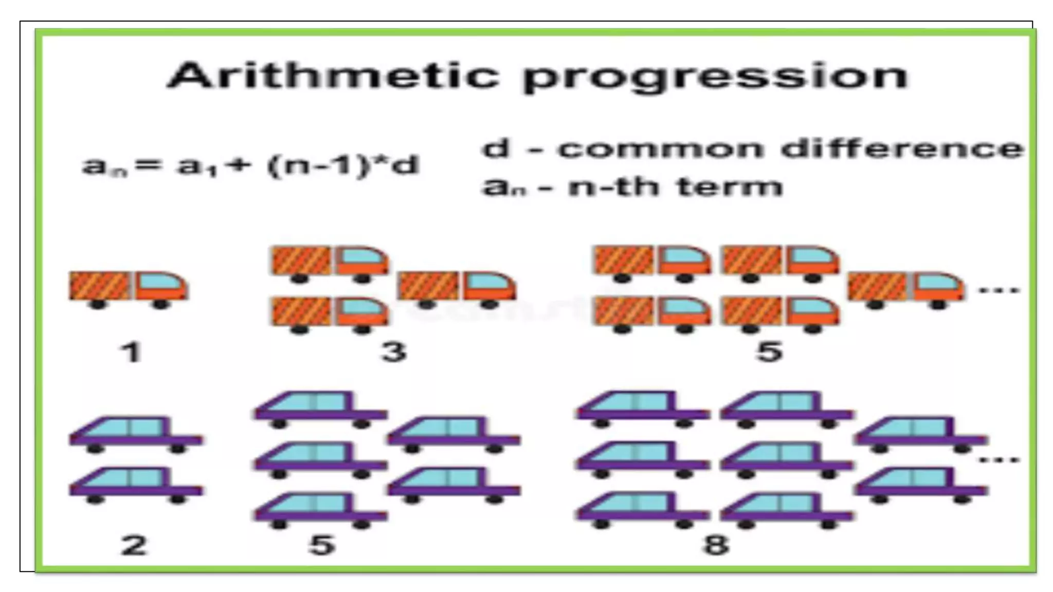 MATHEMATICS : ARITHMETIC PROGRESSIONS | PPT MATHEMATICS : ARITHMETIC PROGRESSIONS | PPT