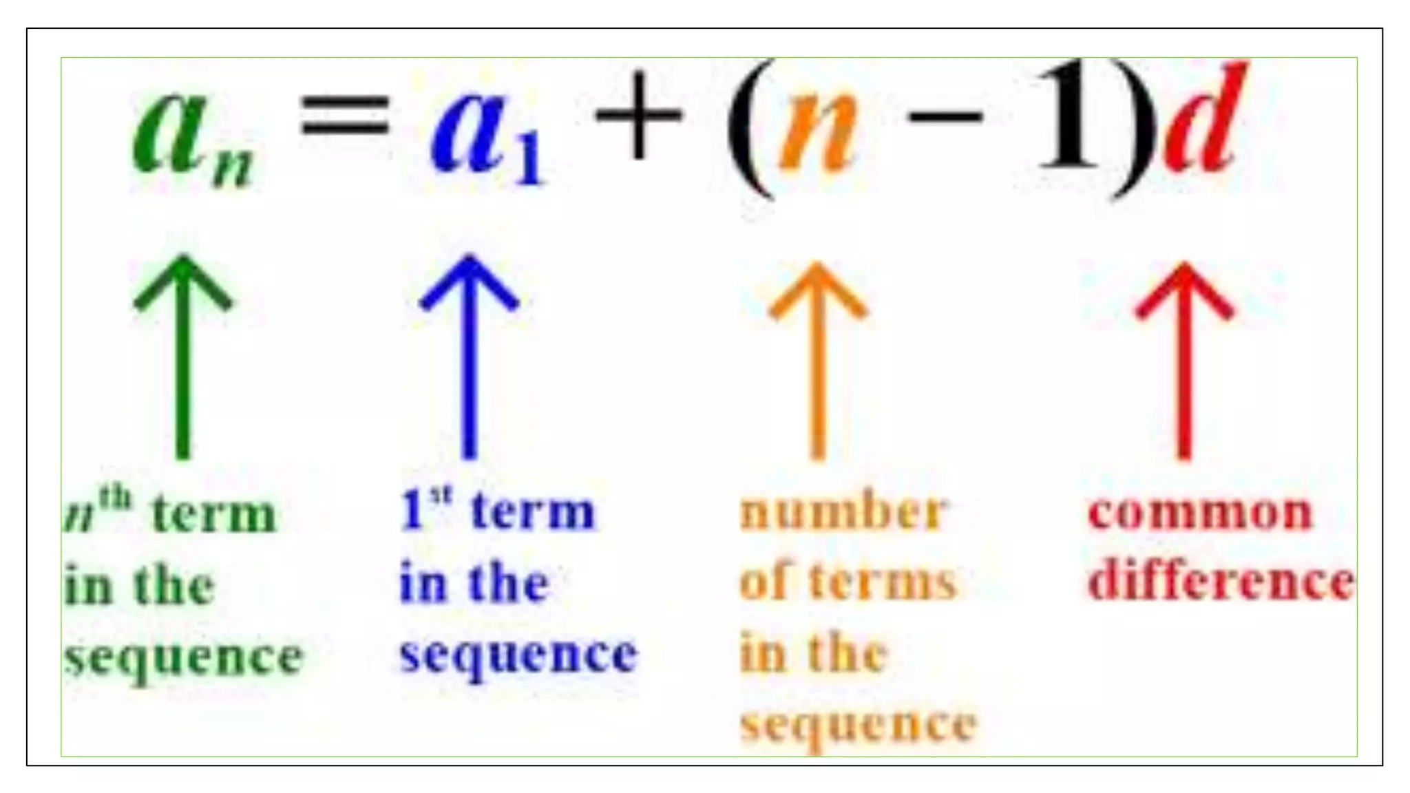 MATHEMATICS : ARITHMETIC PROGRESSIONS | PPT