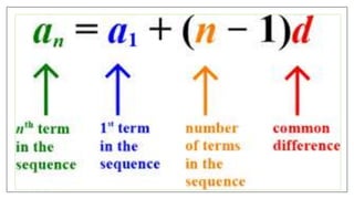 MATHEMATICS : ARITHMETIC PROGRESSIONS | PPT