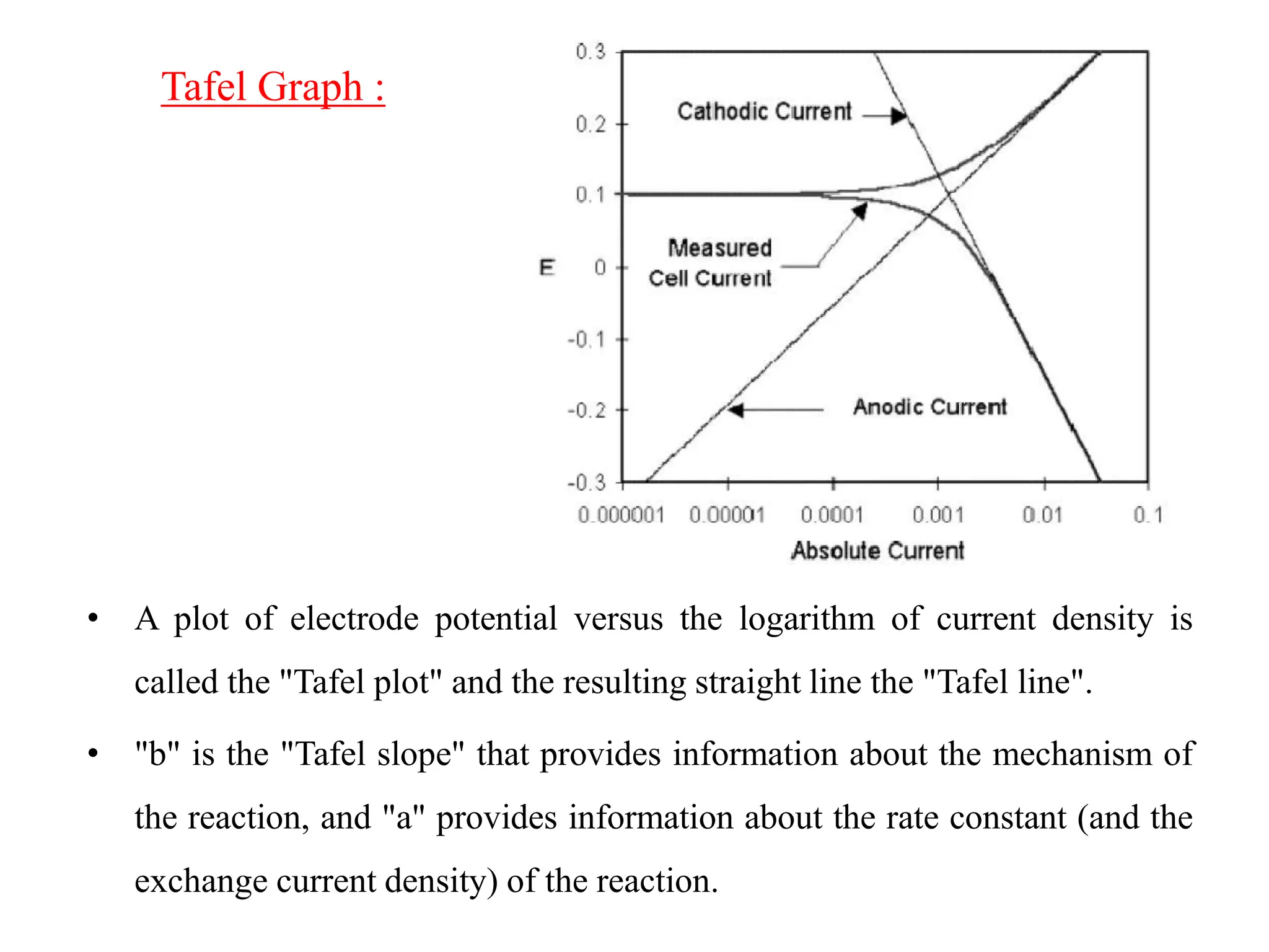 electrochemical studies on lead acid batteries | PPTX