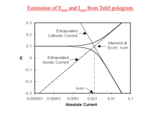 electrochemical studies on lead acid batteries | PPTX