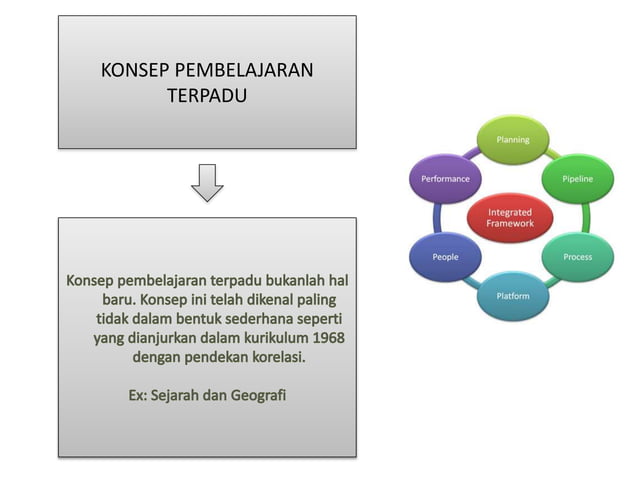 PPT-4-Keterkaitan-PKn-dengan-IPS-dan-Matpel-Lain.ppt
