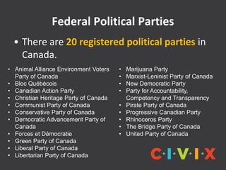 PPT-4-Political-Parties2.ppt