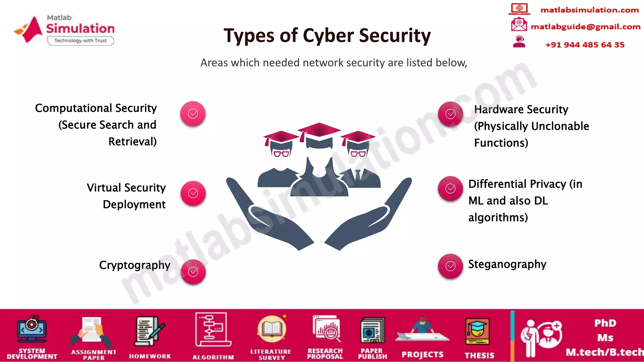 Cyber Security Research Project Topics | PPT