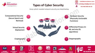 Cyber Security Research Project Topics | PPTX