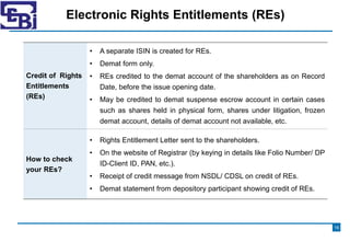PPT-4 How to Invest in Rights Issue.pptx