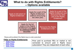 PPT-4 How to Invest in Rights Issue.pptx