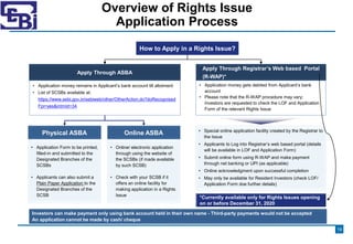 PPT-4 How to Invest in Rights Issue.pptx