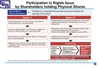 PPT-4 How to Invest in Rights Issue.pptx