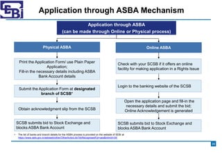 PPT-4 How to Invest in Rights Issue.pptx