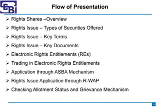 PPT-4 How to Invest in Rights Issue.pptx
