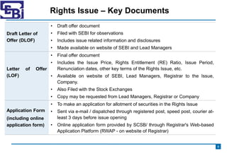 PPT-4 How to Invest in Rights Issue.pptx
