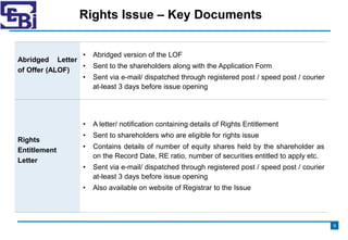 PPT-4 How to Invest in Rights Issue.pptx