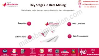 Data Mining MATLAB Projects Research Assistance | PPT