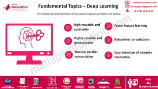 Deep Learning MATLAB Research Projects | PPTX | Computing | Technology ...