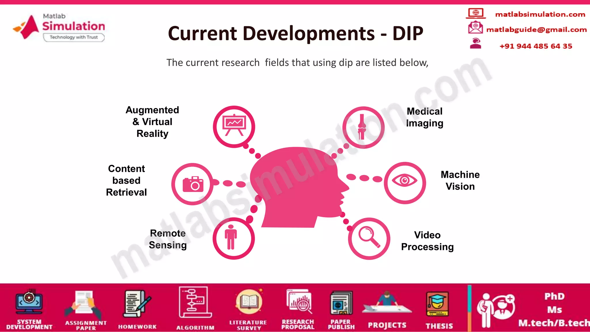 DIP Projects Research Guidance | PPT