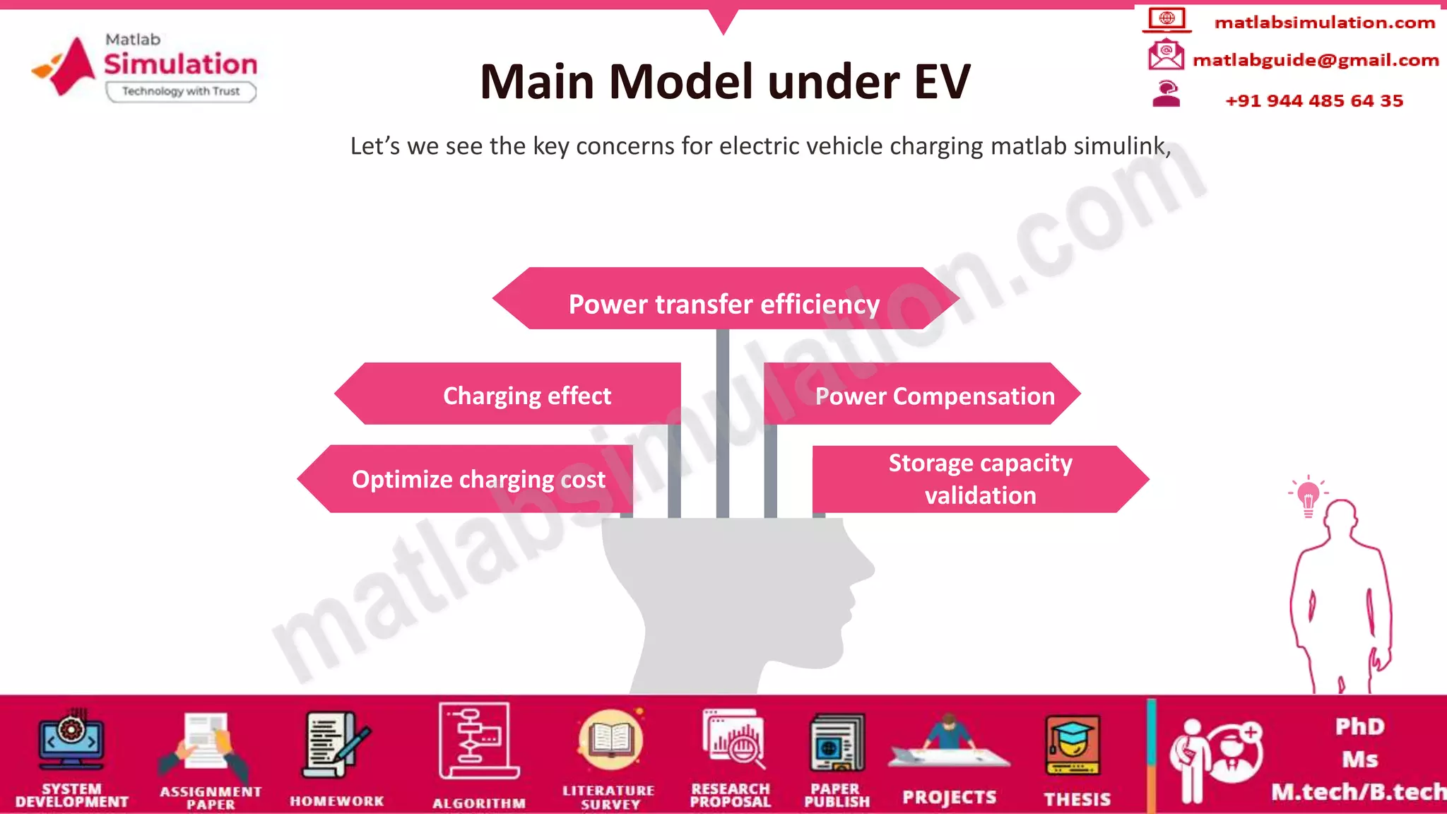 Electric Vehicle Charging MATLAB Simulink Research Projects | PPT