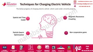 Electric Vehicle Charging MATLAB Simulink Research Projects | PPT