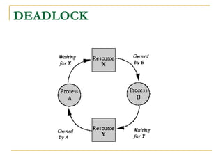 Functions of Operating Systems | PPT