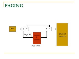 Functions of Operating Systems | PPT