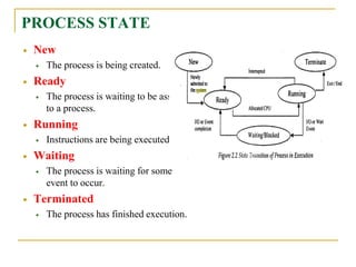 Functions of Operating Systems | PPT