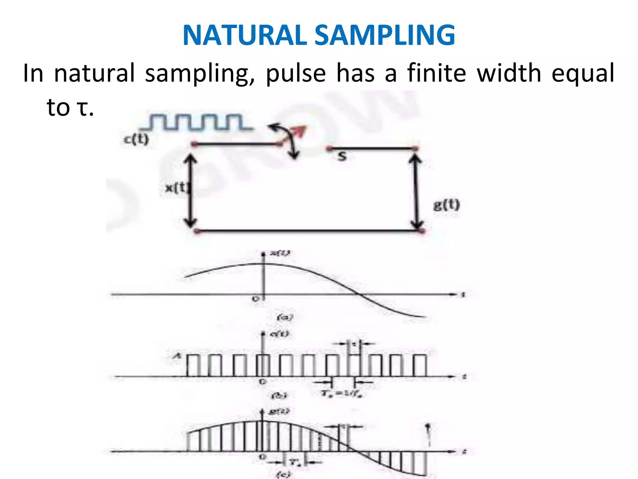 Analog pulse modulation scheme.pptx