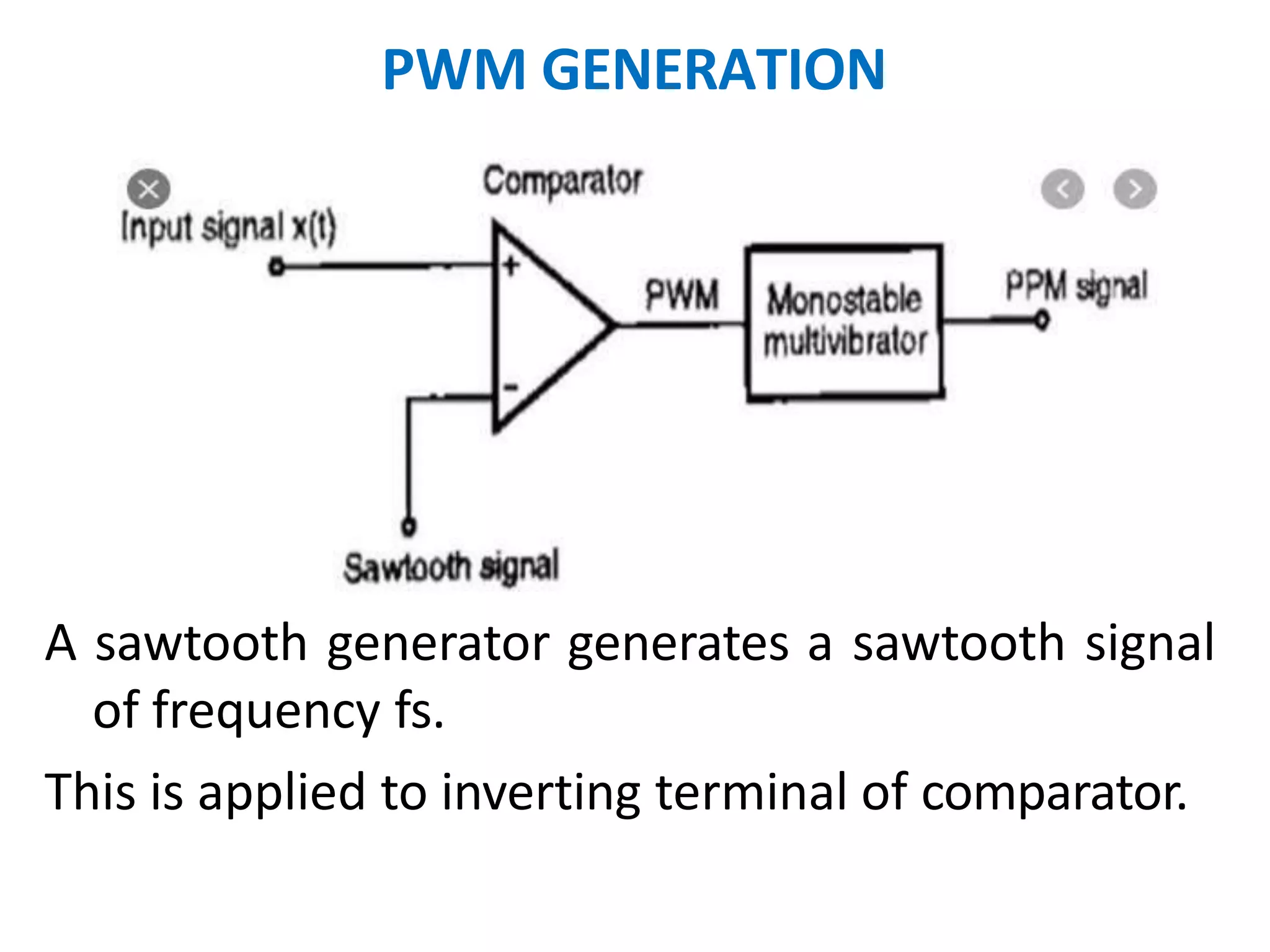 Analog pulse modulation scheme.pptx