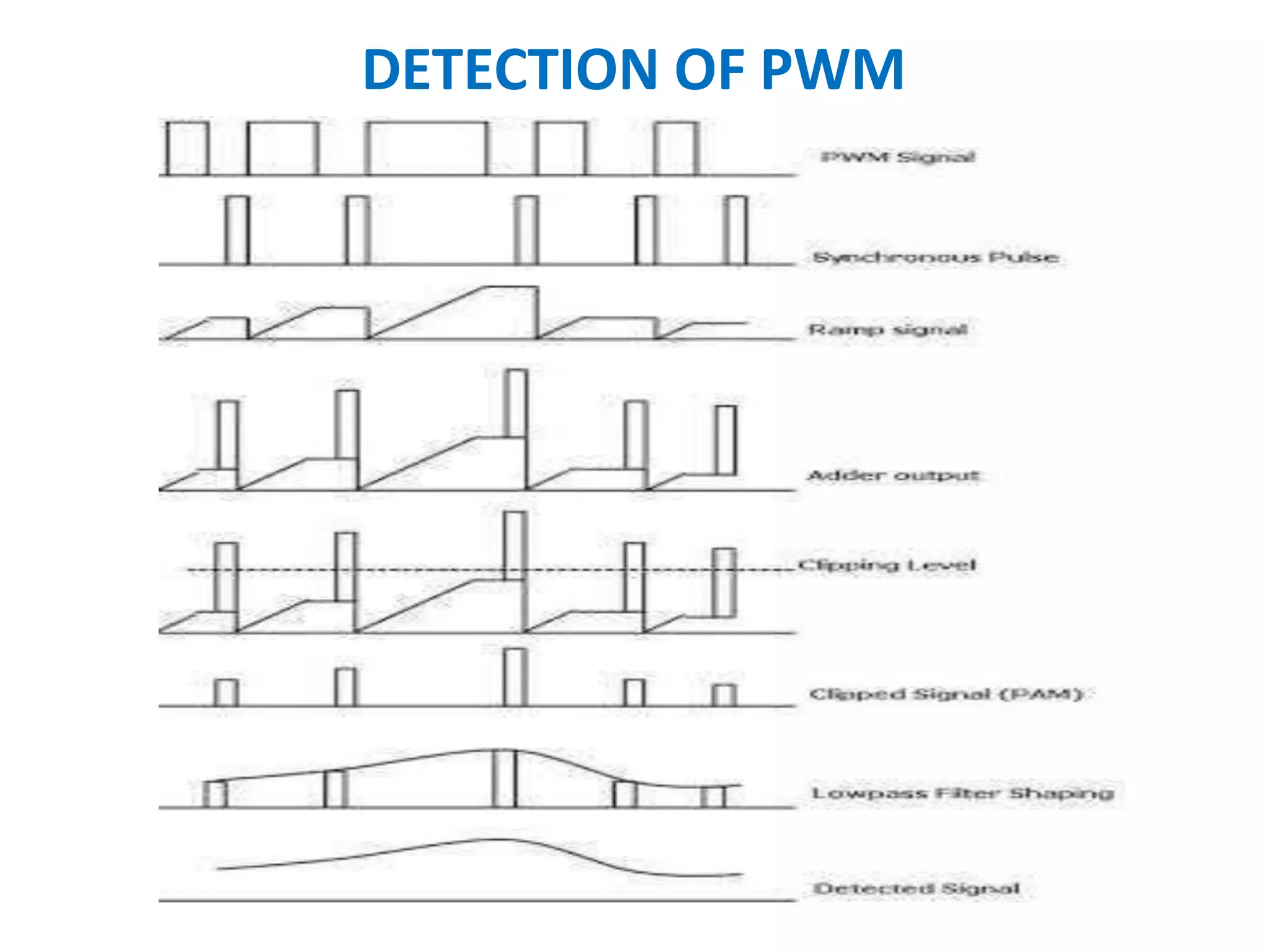 Analog pulse modulation scheme.pptx