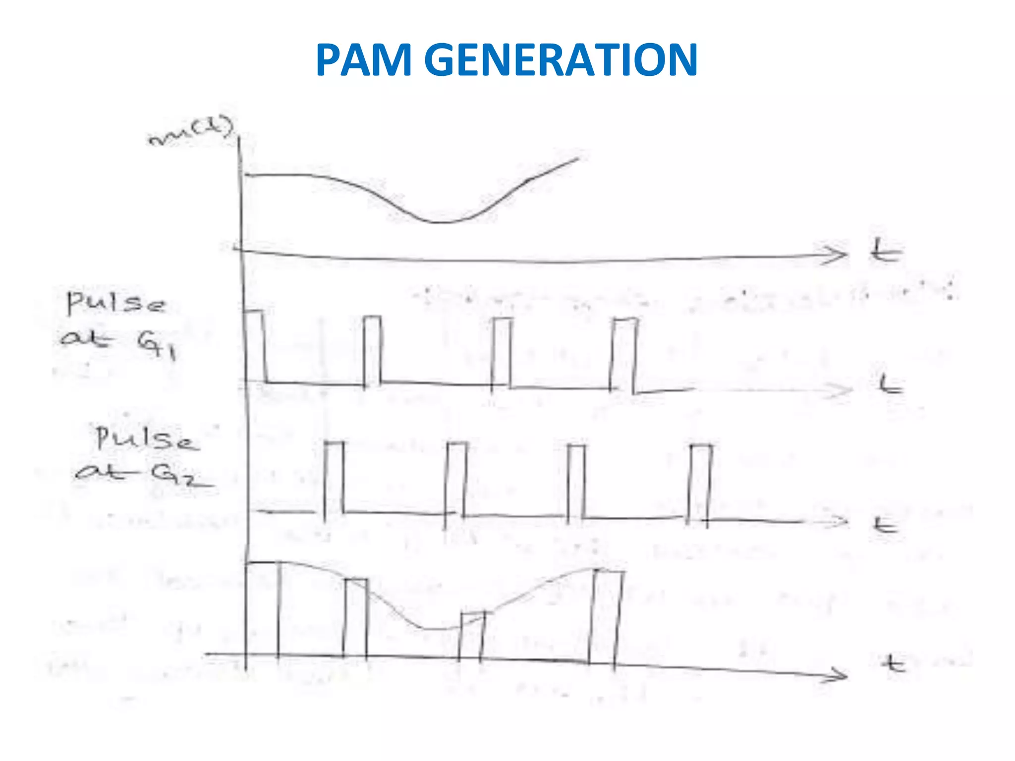 Analog pulse modulation scheme.pptx