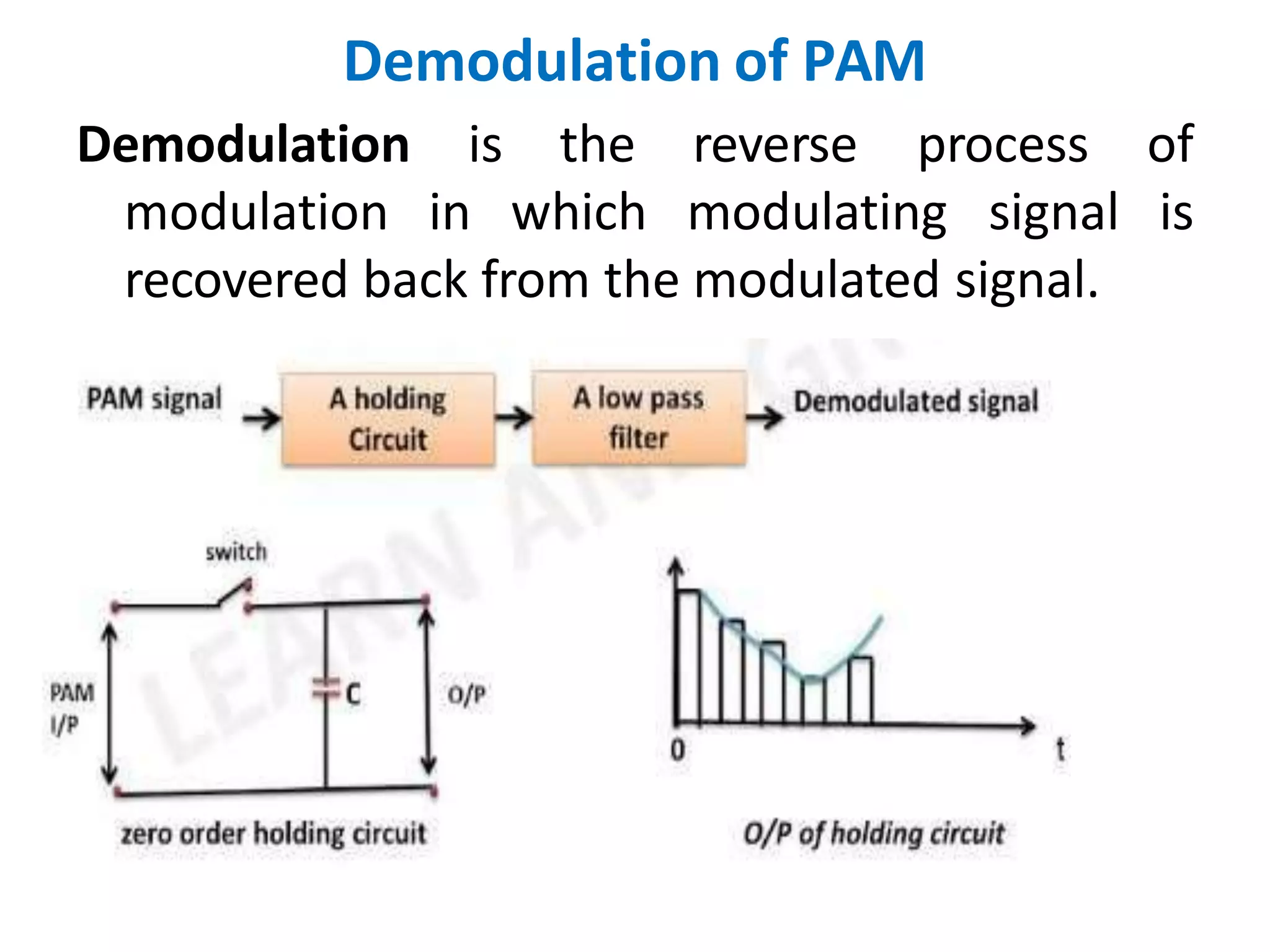 Analog pulse modulation scheme.pptx