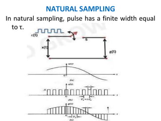 Analog pulse modulation scheme.pptx
