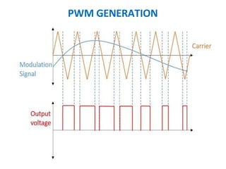 Analog pulse modulation scheme.pptx