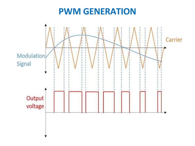 Analog pulse modulation scheme.pptx