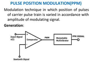 Analog pulse modulation scheme.pptx