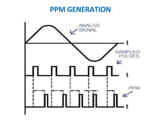 Analog pulse modulation scheme.pptx