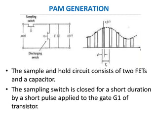 Analog pulse modulation scheme.pptx