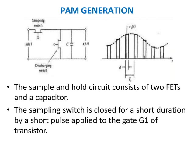 Analog pulse modulation scheme.pptx