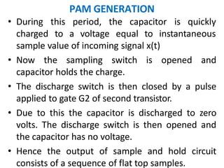 Analog pulse modulation scheme.pptx