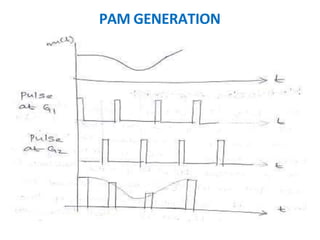 Analog pulse modulation scheme.pptx