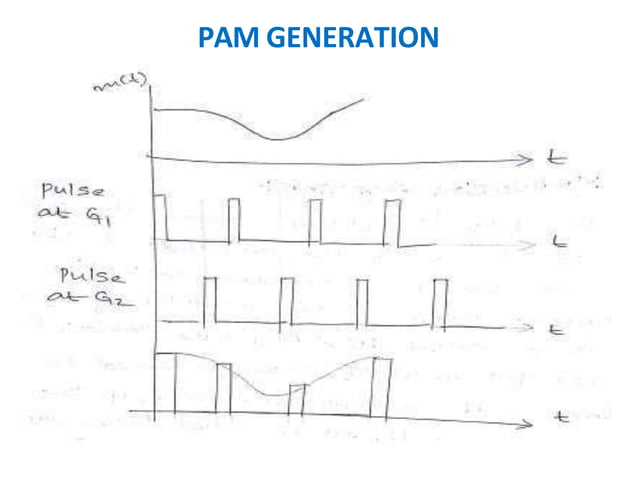 Analog pulse modulation scheme.pptx