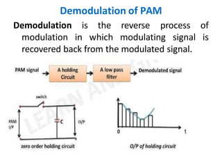 Analog pulse modulation scheme.pptx