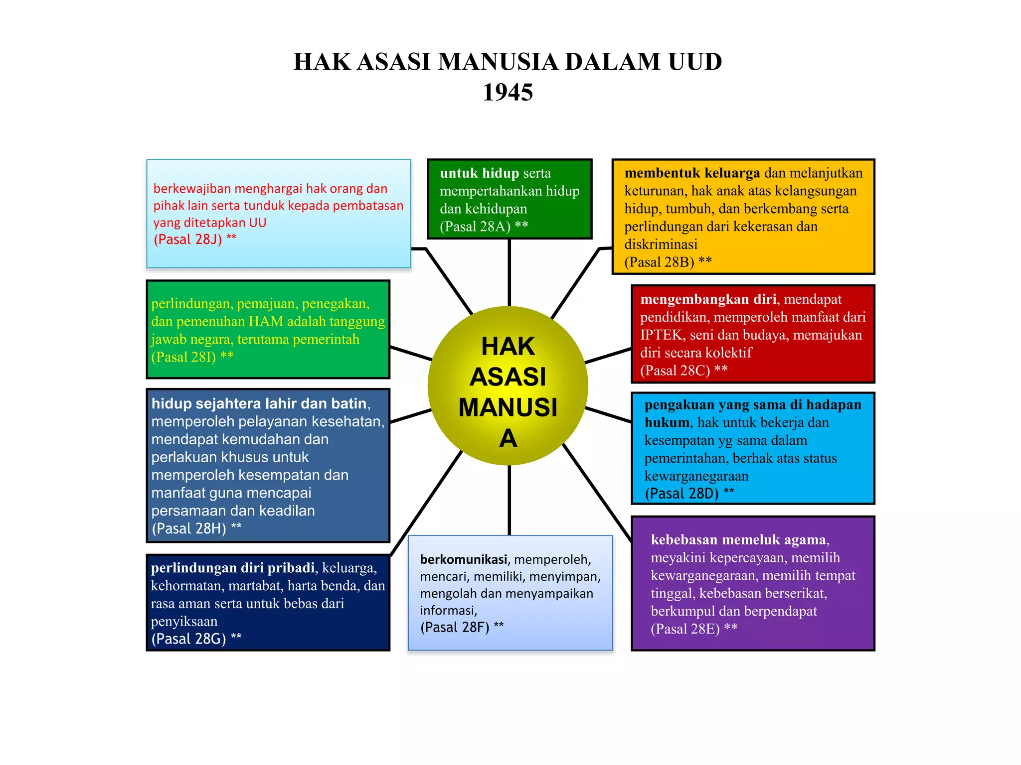 PPT-6-Konsep-HAM-dalam-UUD-1945.ppt