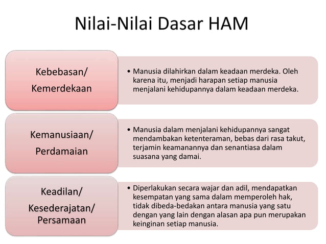 PPT-6-Konsep-HAM-dalam-UUD-1945.ppt