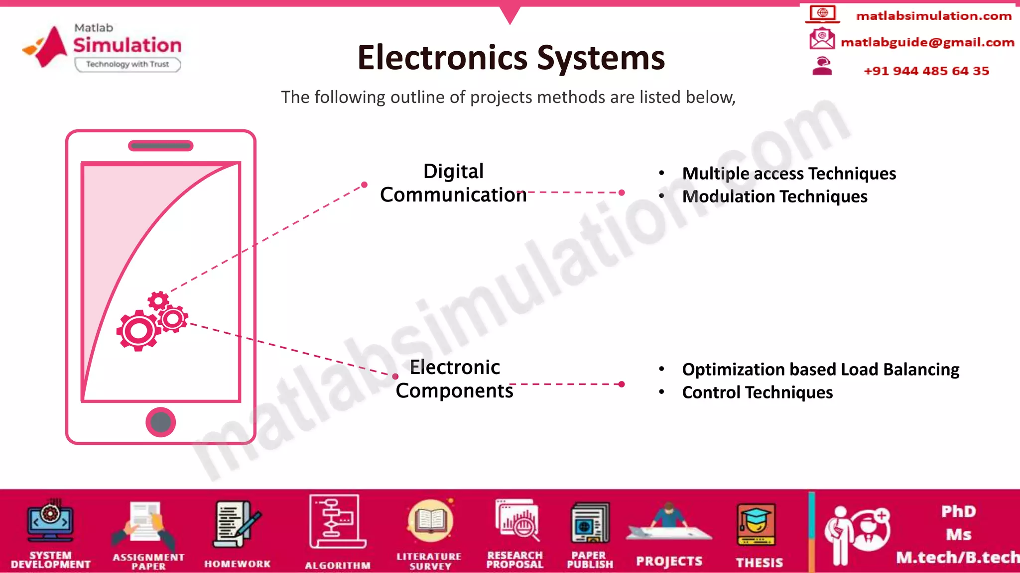 Electronics Engineering MATLAB Projects Research Topics | PPTX