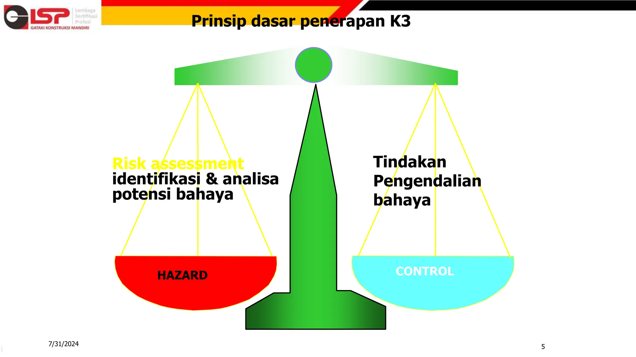 ppt-6657866545665-K3 Konstruksi-Level-3.pptx