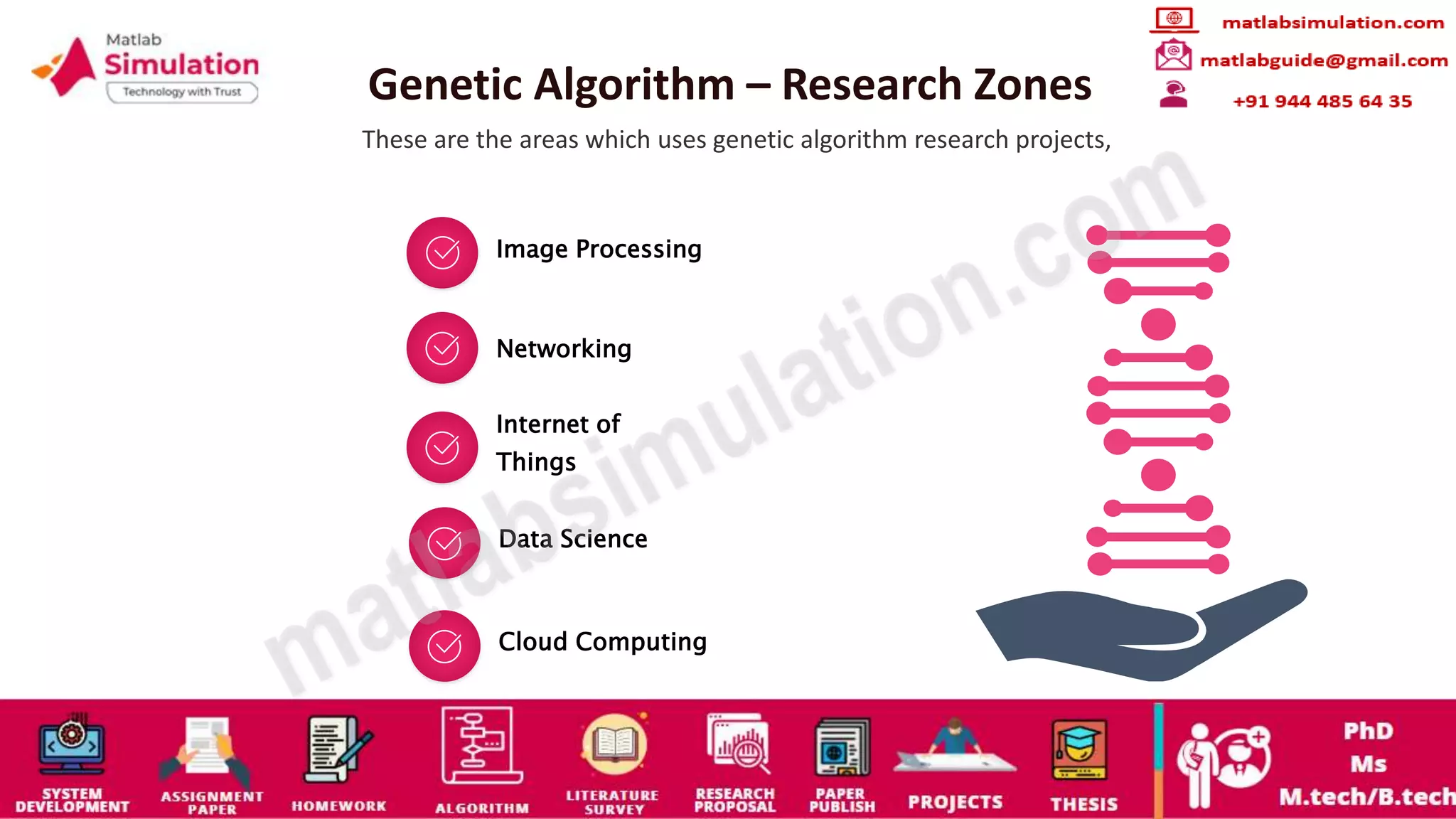 Genetic Algorithm Projects Research Ideas | PPT