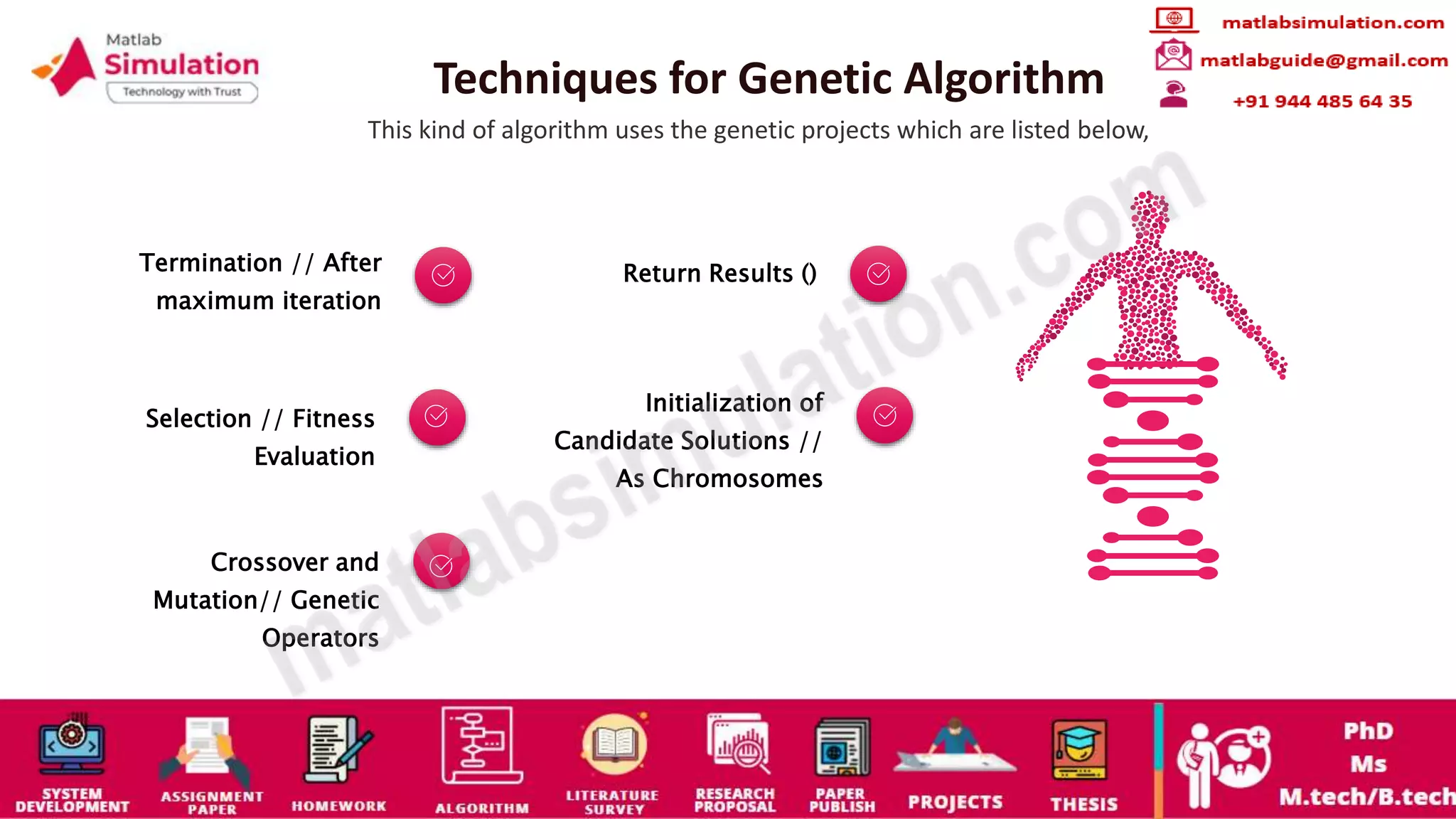 Genetic Algorithm Projects Research Ideas | PPT