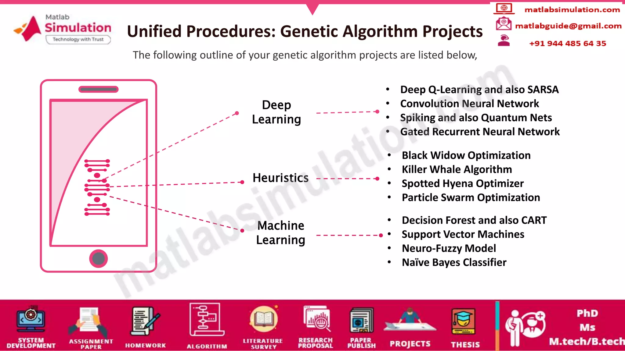 Genetic Algorithm Projects Research Ideas | PPT
