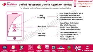 Genetic Algorithm Projects Research Ideas | PPT